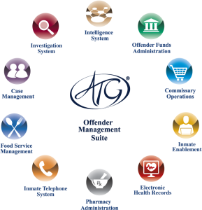 Advanced Technologies Group - Keefe Group